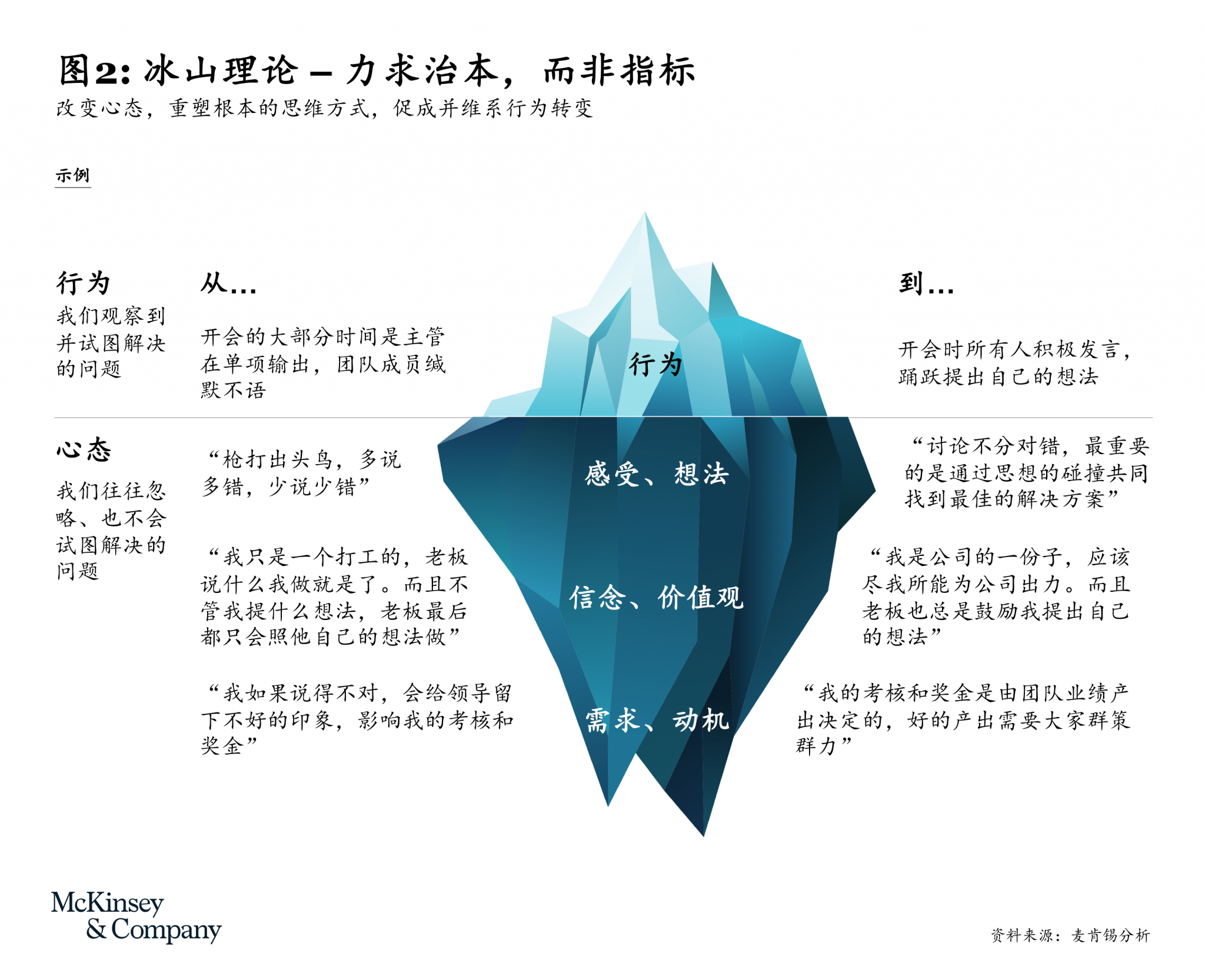 构筑人才基业——BANI时代下的企业破局之道 – McKinsey Greater China