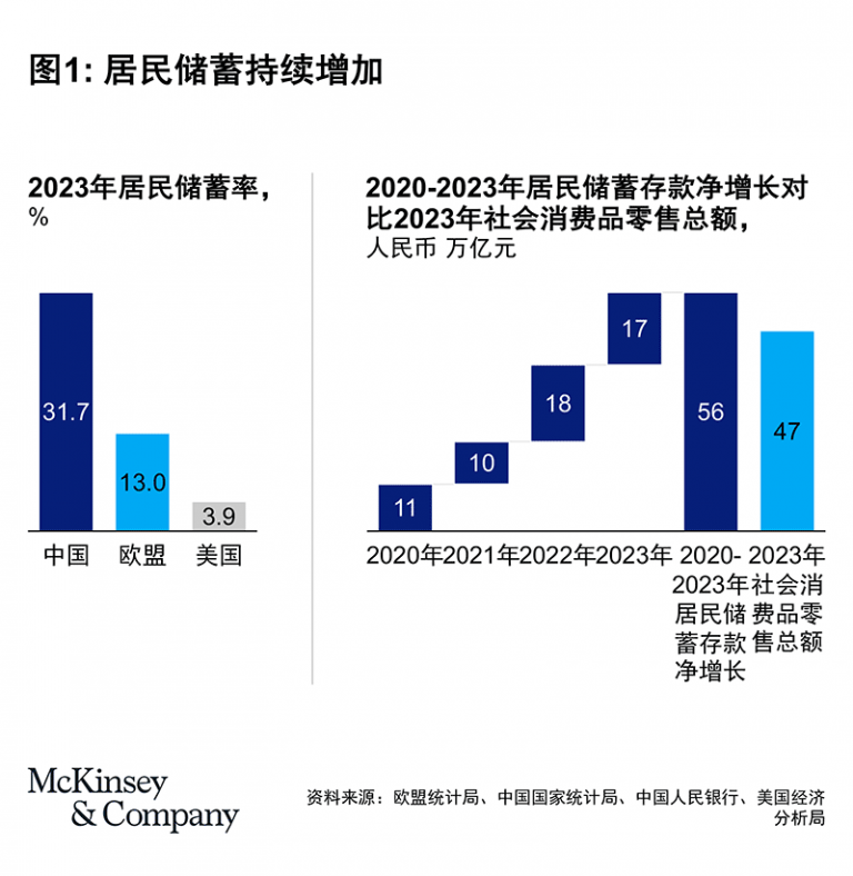中国市场简报：中国消费者重新开始消费（从境外开始） – McKinsey Greater China